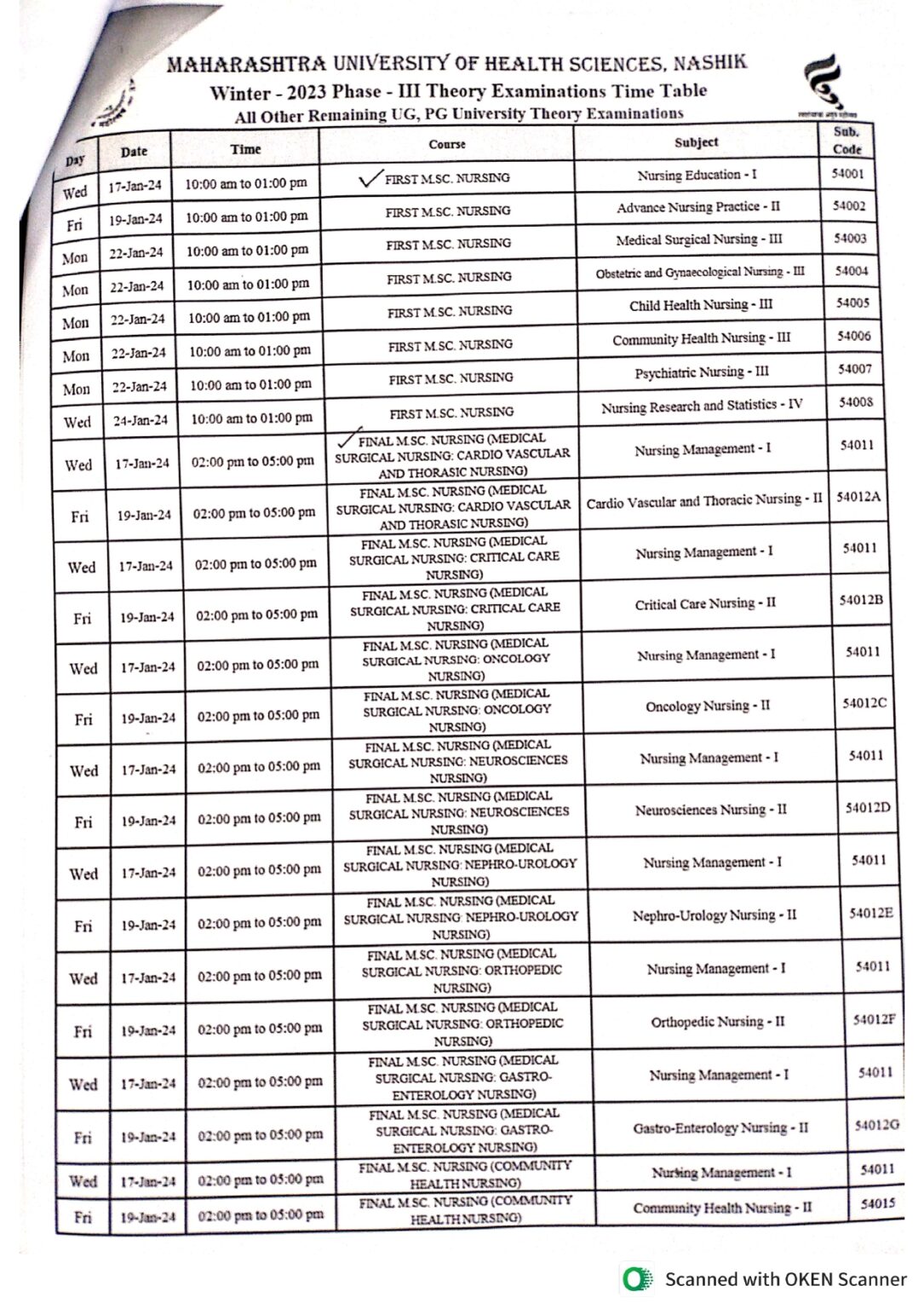 Phase II and Phase II Examination Timetable | Sir Dr. M.S. Gosavi ...
